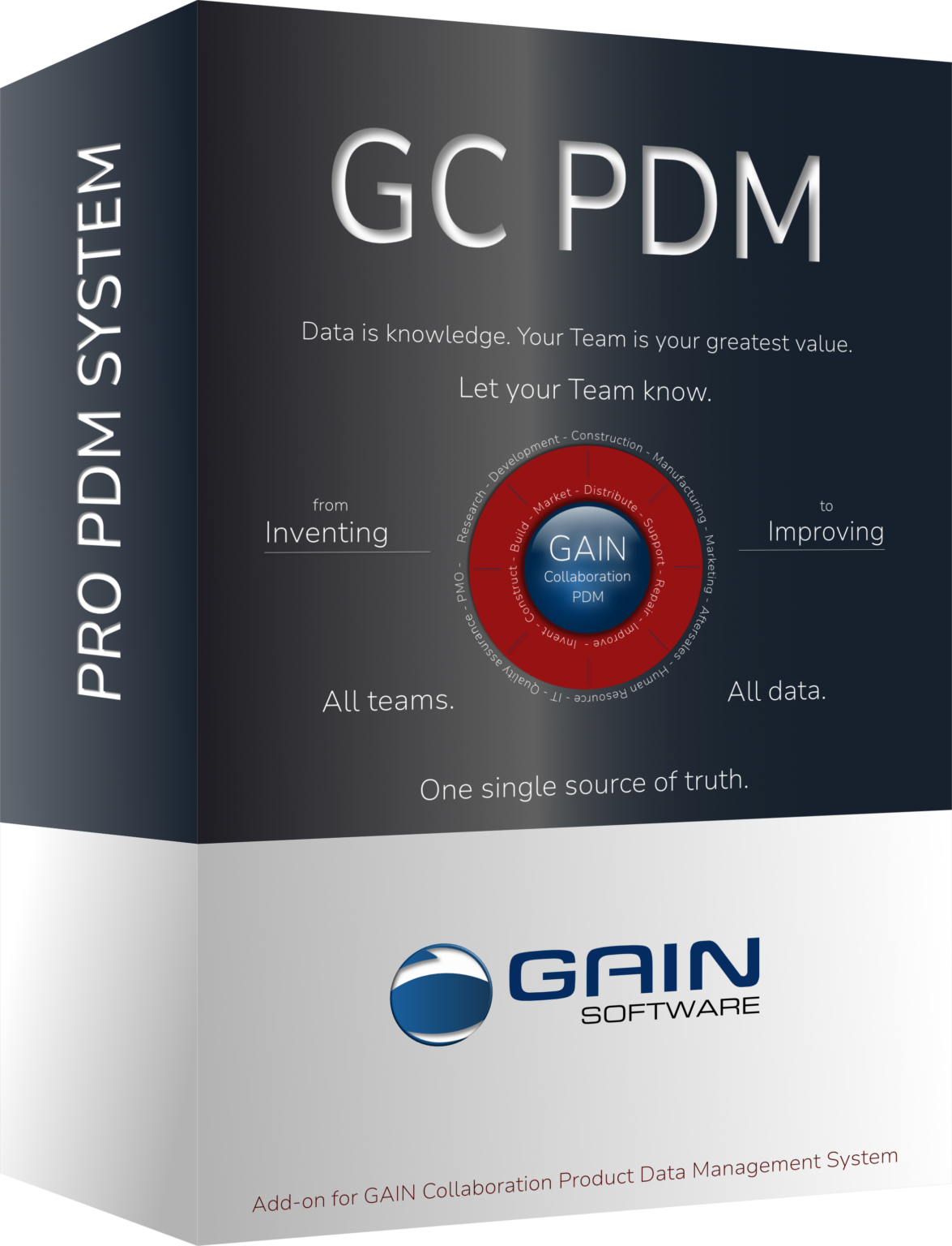 GAIN Software | Ihr Partner im Produktdatenmanagement.